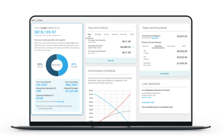 Payments » Watermark Home Loans